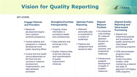Quality Reporting Metrics - CMS Strategy for Improving The Quality Of Care - YouTube