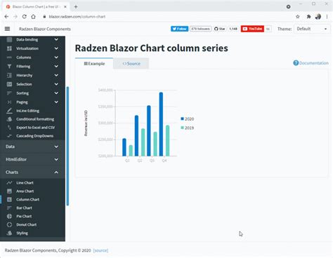 Chart Column Value Blazor Server Radzen