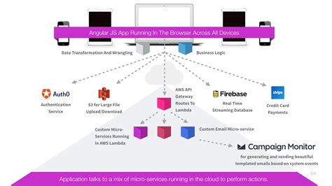 serverless cheaper general prog archived elixir programming