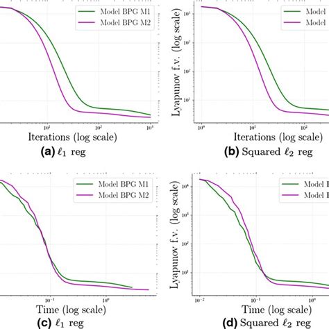 We Illustrate That When Model Bpg Applied To Standard Phase Retrieval