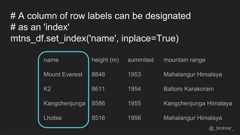 pandas dataframe indexing kdnuggets