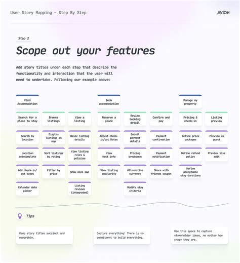 2023 What Is User Story Mapping Examples Step By Step Artofit