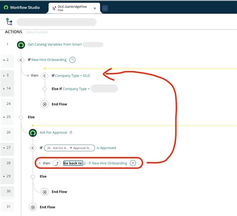 Struggling With Approval Flow Servicenow Community