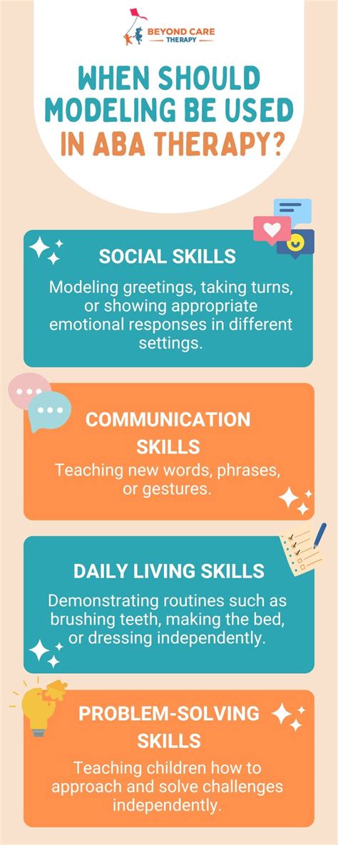 How Does Modeling Work In Aba Therapy Beyond Care Therapy
