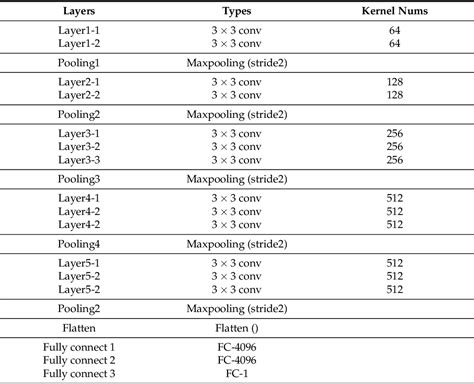 Table 1 From Cross Modal Reconstruction For Tactile Signal In Human Robot Interaction Semantic