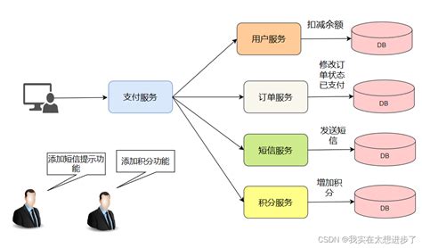 初识rabbitmq Csdn博客 初识rabbitmq Csdn博客