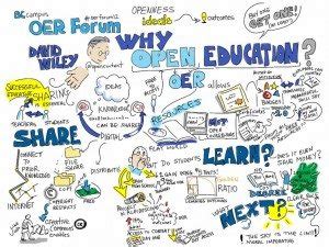 10 Brilliant Examples Of Sketch Notes Notetaking For The 21st Century