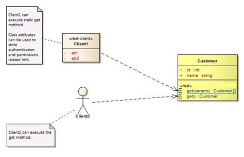 c is there a way to jointly create a restful api and one or several