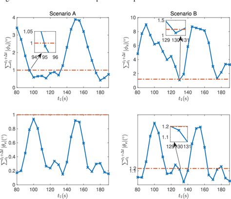 Figure 5 From Linear Velocity Free Visual Servoing Control For Unmanned Helicopter Landing On A