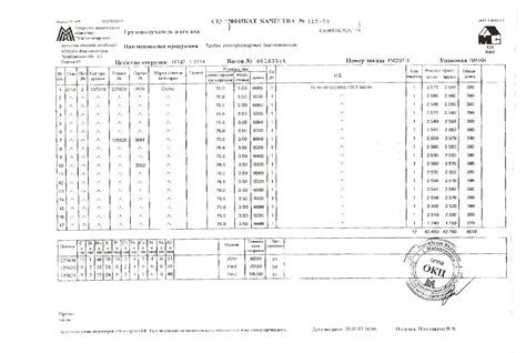 Сертификаты на трубный прокат ГОСТ и стандарты на бесшовные электросварные профильные и
