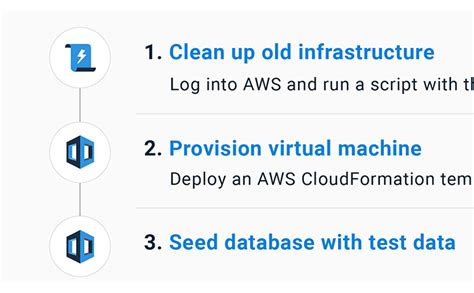 Reduce Deployment Complexity Octopus Deploy