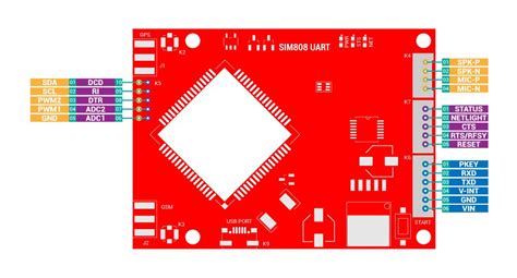 Sim808 Gsm Gprs Gps Uart Modem Rhydolabz Wiki