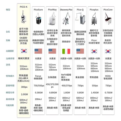 Pico K 皮秒雷射 蒼嵐健康美學診所