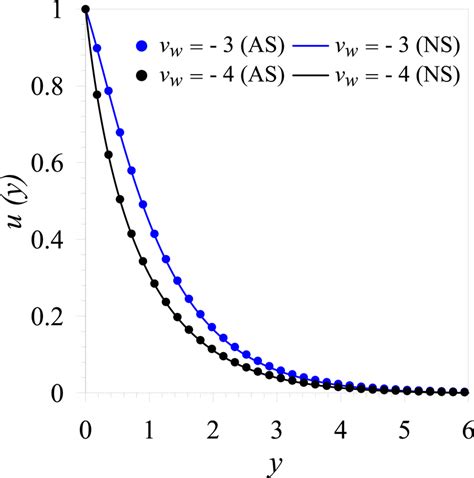 Graphical Validation Of Uy M25 Color Figure Can Be Viewed At