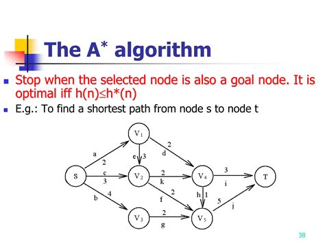 Unit 2 Branch And Bound Design Of Algorithmsppt