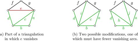 Figure 1 From Deep Points Of Cluster Algebras Semantic Scholar