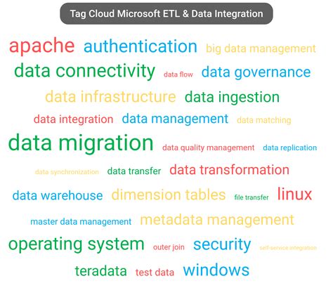 Microsoft ETL & Data Integration | Azure Data Factory and Sql Server ...