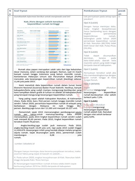 10 Simulasi Snbt 2023 7 Subtest Penalaran Matematika Pdf