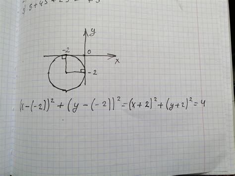 Укажите рівняння кола зображеного на рисункупомогите пожалуйста Школьные Знания Com