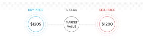 What Is Indices Trading And How Does It Work Uk