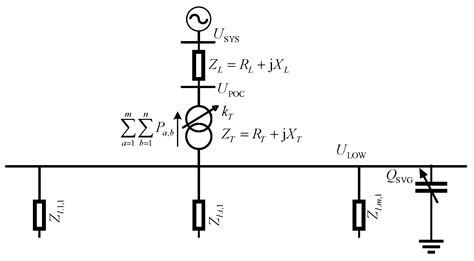 A Bi Level Reactive Power Optimization For Wind Clusters Integrating