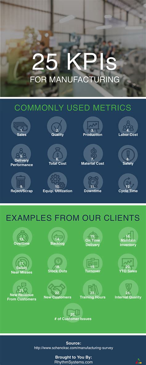 Kpi Dashboard Forallbmw