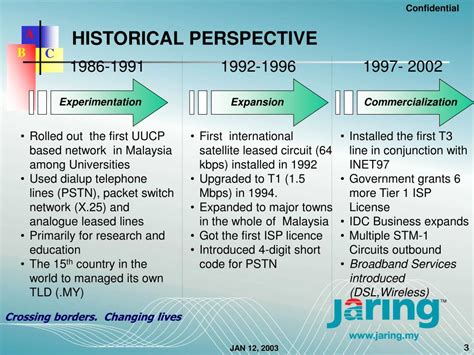 PPT IPv6 Deployment Status In Malaysia PowerPoint Presentation Free Download ID 1468649