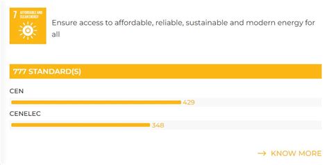 Cen And Cenelec On Linkedin Eusew2022