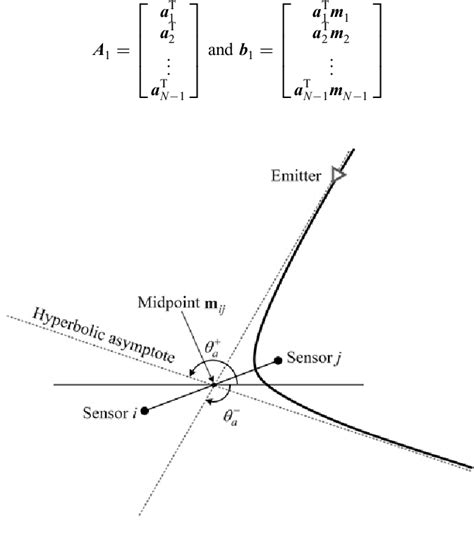 Figure 3 From Two Step Estimator For Moving Emitter Geolocation Using Time Difference Of Arrival