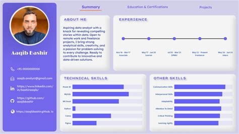 powerbi dataanalytics powerbiresume datastorytelling