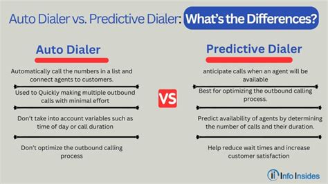Auto Dialer Vs Predictive Dialer Whats The Differences