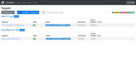 Prometheus Grafana 监测ceph集群状态 十方央丶 博客园
