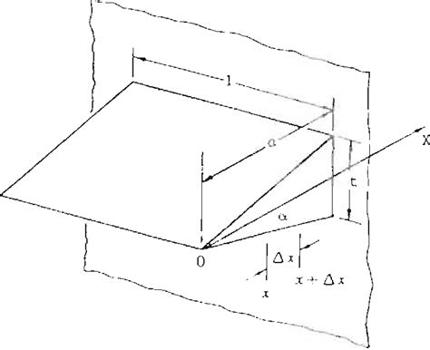 Figure 2 From Application Of Modified Bessel Functions In Extended