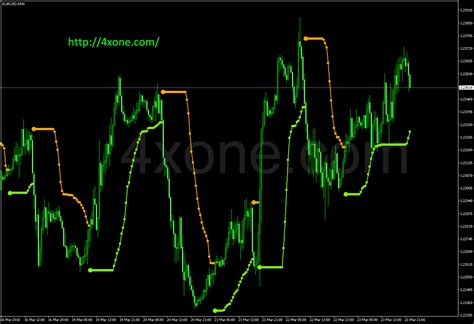 Hurstbands Metatrader Mt4 Indicator 4xone