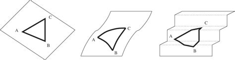Indistinguishable Geodesic Triangles On Developable Surfaces Copyright