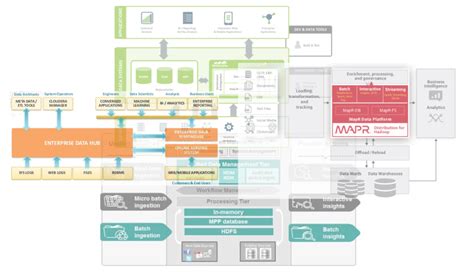 Hadoop Vs Mppshare Nothing Mpp Hadoop 区别 Csdn博客