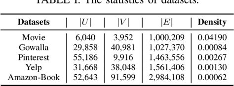 table i from sign guided bipartite graph hashing for hamming space