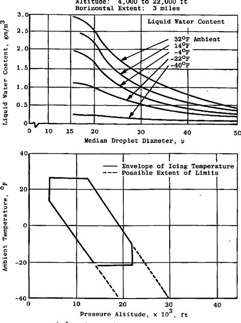 Figure 1 From Spray Nozzle Calibrations Semantic Scholar