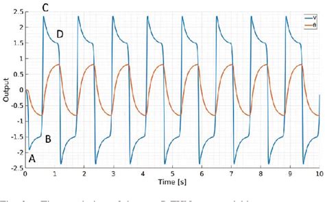 Figure 2 From A New Embodied Motor Neuron Architecture Semantic Scholar