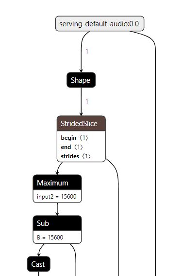 can t run inference with yamnet based model that s been converted to