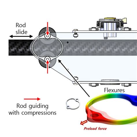 Detailed Design Of The Proposed Haptic Interface Download Scientific