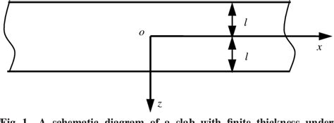 figure 1 from dynamic thermoelastic analysis of a slab using finite