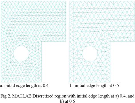Figure 2 From Coupled Finite Element Method Boundary Element Method On