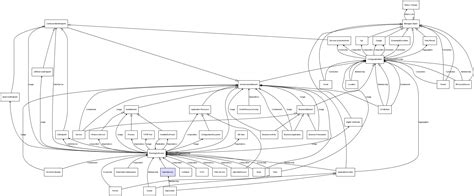 Ci Class Sapgateway