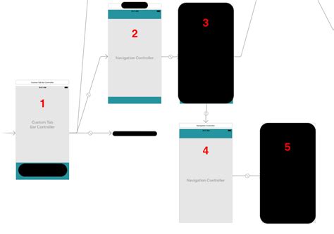 Ios Self PresentingViewController Is Not The One Which Should Be Stack Overflow