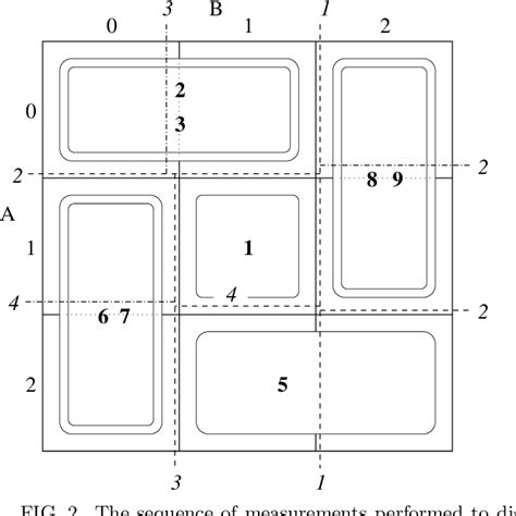 Figure 2 From Quantum Nonlocality Without Entanglement Semantic Scholar