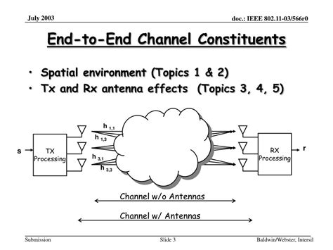 PPT Topics In MIMO Channel Modeling PowerPoint Presentation Free Download ID