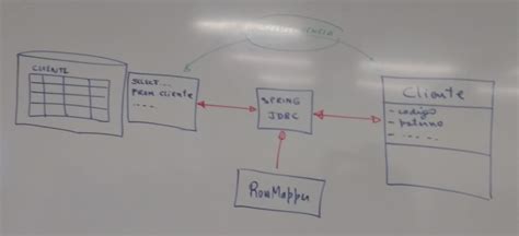 GitHub gcoronelc USIL TPW TT Taller de Programación Web en EMPRENDEDORES de la USIL