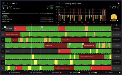 How To Improve Production Line Efficiency Evocon