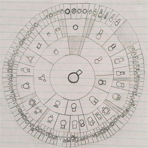 Arras Circular Class Tree Hand Drawn Spoiler Because Of Beta Tanks